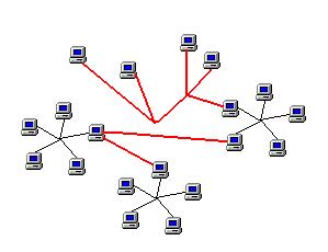 Organization of the Internet Page 2